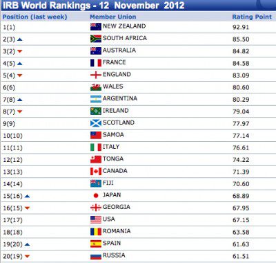 November Internationals: Predictions Owen Franks, Warburton, Lancaster