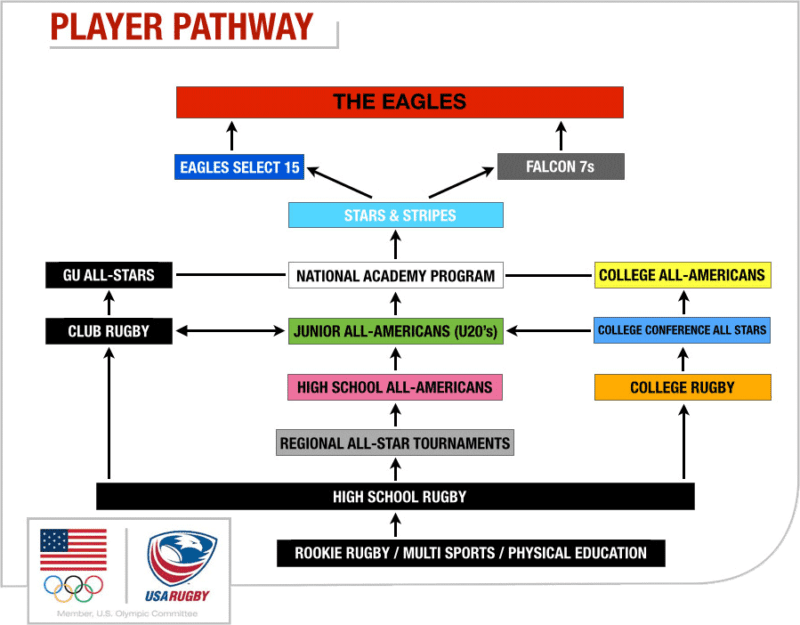 Weekend Rugby Recap: USA Rugby News, Heineken Cup, Amlin Cup and More