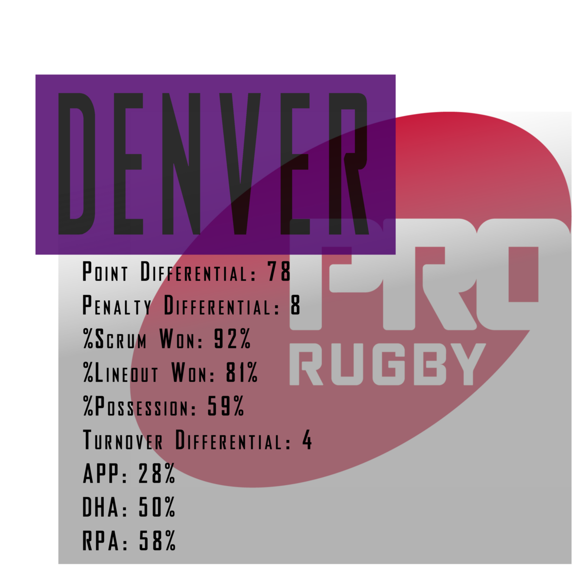 Pro Rugby Stats Math Class: First Season In Review
